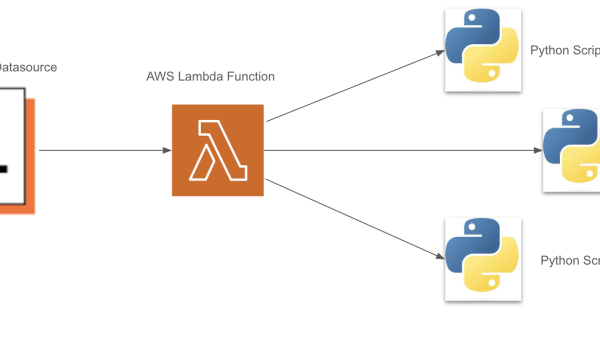 Transitioning From Airplanedev To Appsmith Using Aws Lambda Appsmith Community Portal